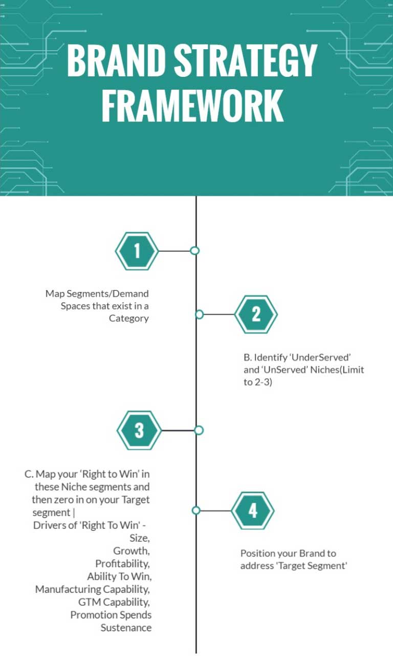 Strategyfuel – Transforming Brands into Icons
